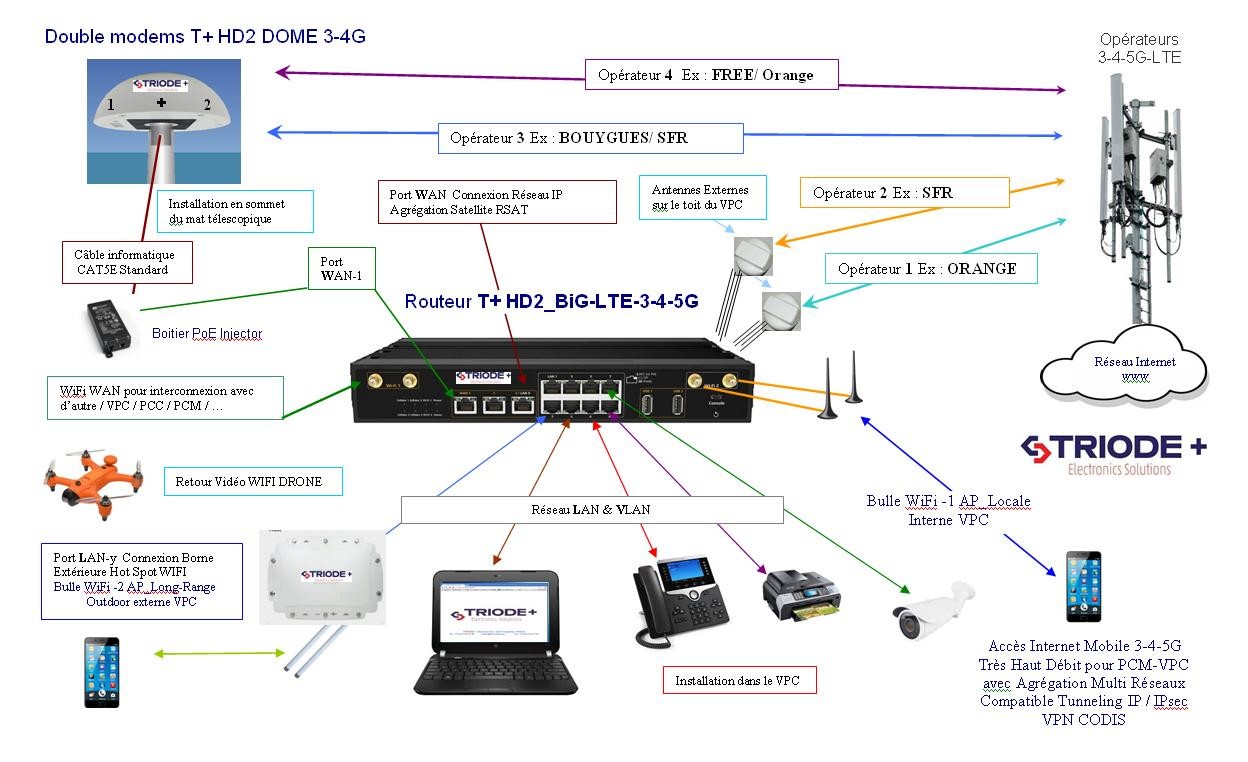Triode + Electronics Solutions